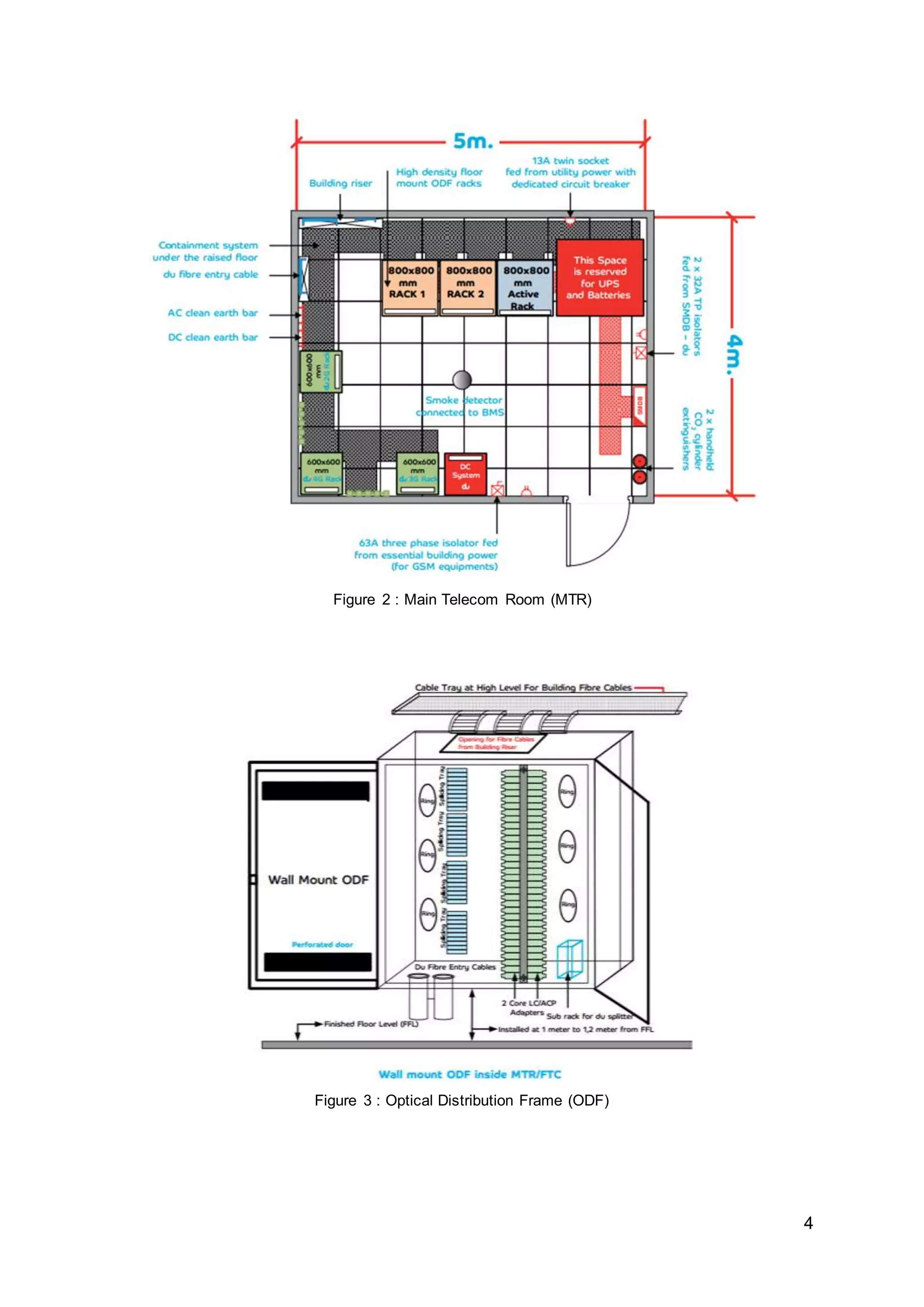 Telecommunication for high rise building | DOCX