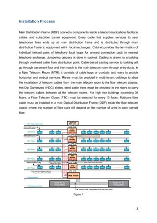 Telecommunication for high rise building | DOCX