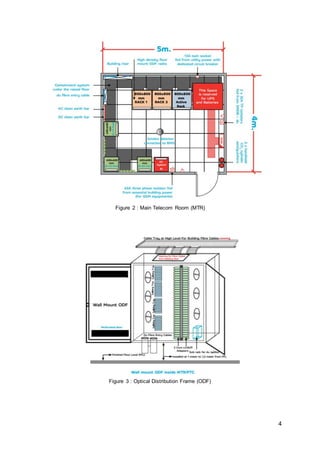 Telecommunication for high rise building | DOCX