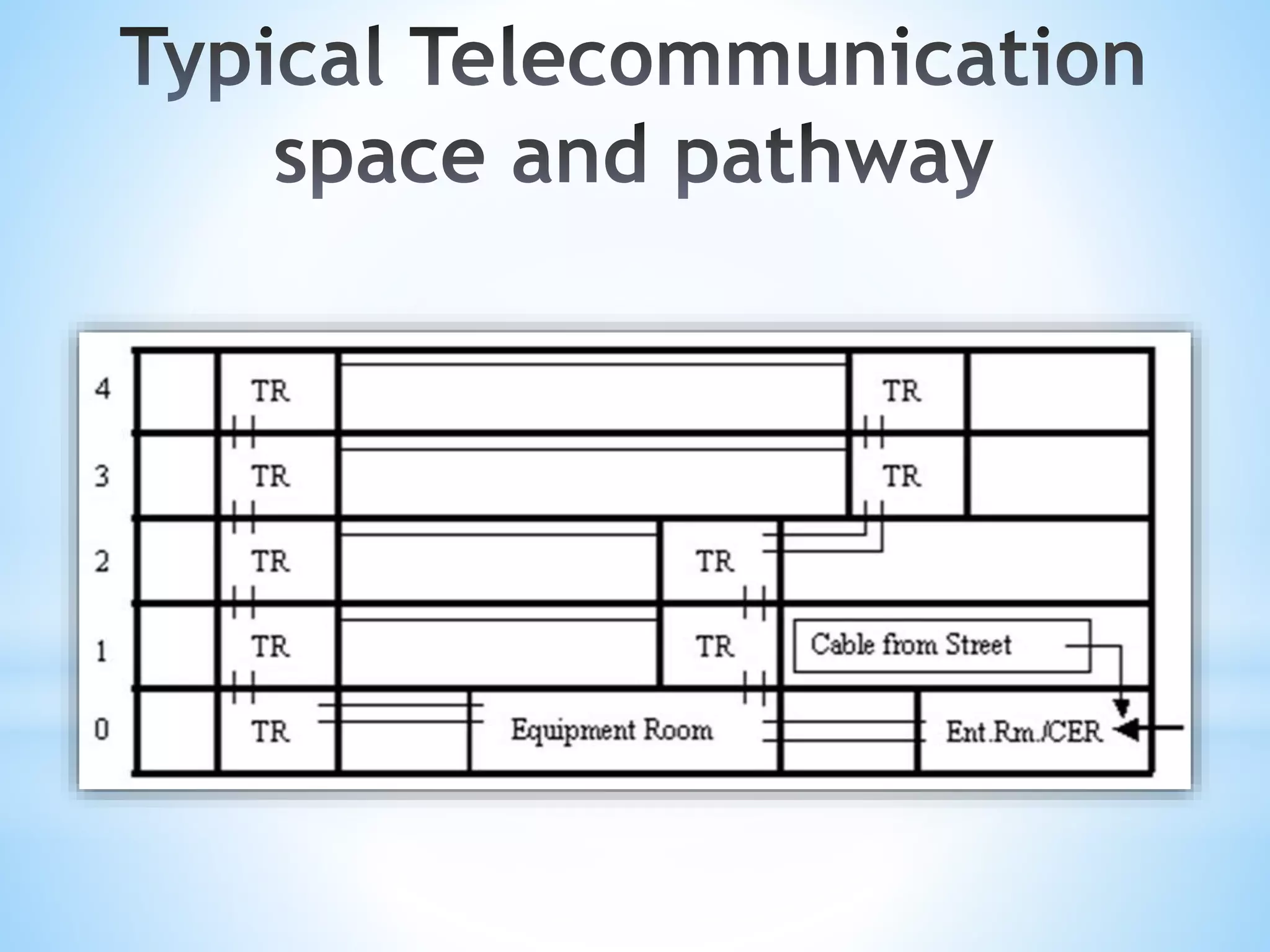 Telecommunication for high rise building presentation | PPTX