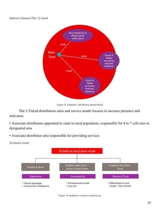 Telecommunication industry Marketing Practices | PDF