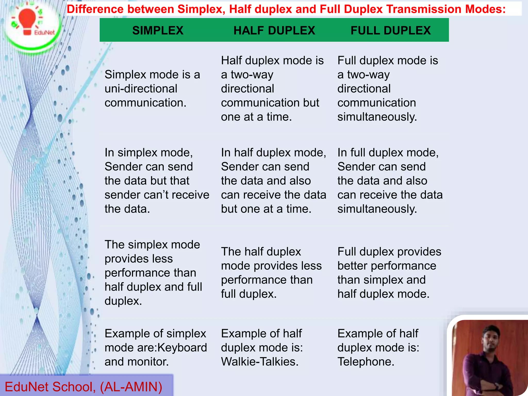 Transmission Modes in Computer Networks | PPT