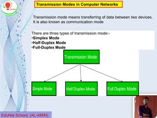 Transmission Modes in Computer Networks | PPT