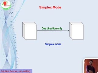 Transmission Modes in Computer Networks | PPT