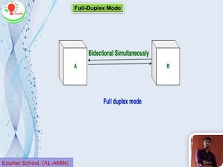 Transmission Modes in Computer Networks | PPT