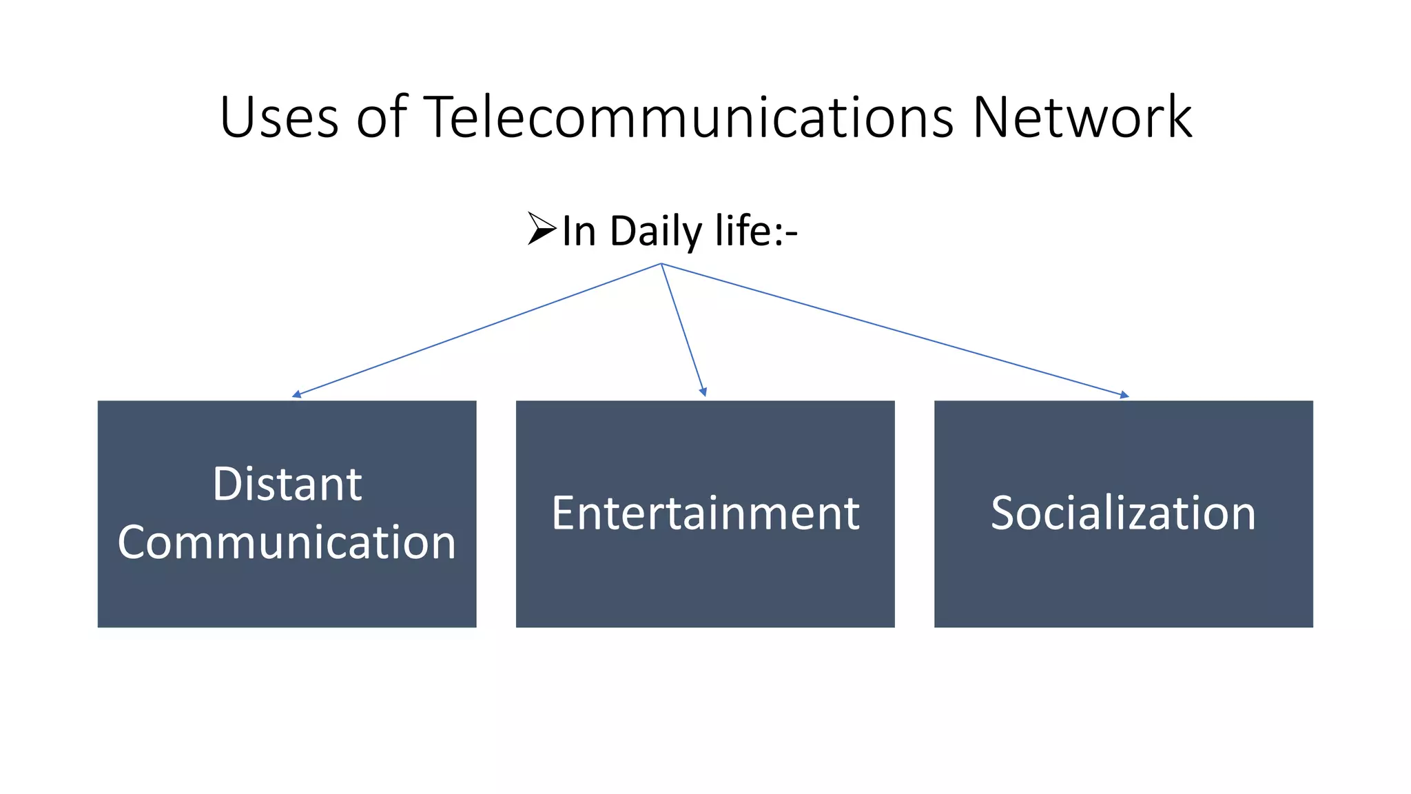 Telecommunication Network.pptx