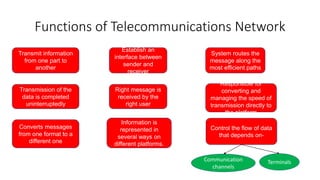 Telecommunication Network.pptx