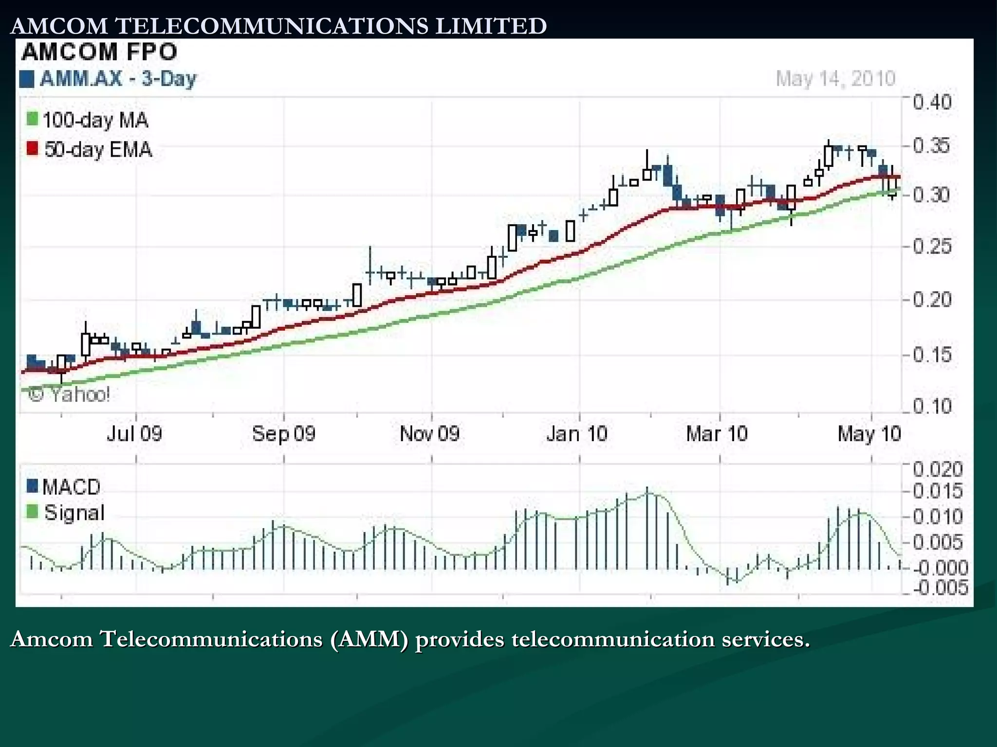 Telecommunications - Australian Shares Scan | PPT