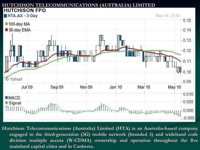 Telecommunications - Australian Shares Scan | PPT