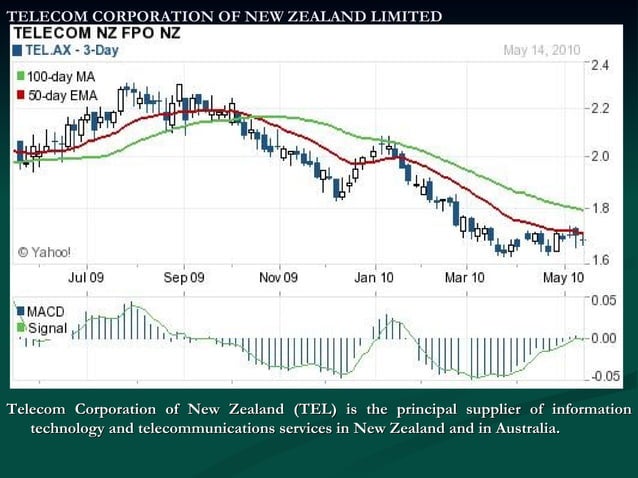 Telecommunications - Australian Shares Scan | PPT