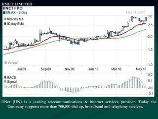 Telecommunications - Australian Shares Scan | PPT