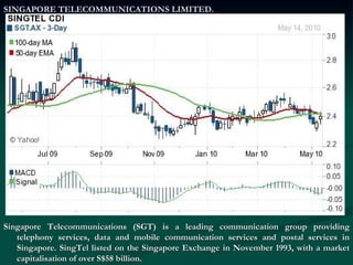Telecommunications - Australian Shares Scan | PPT