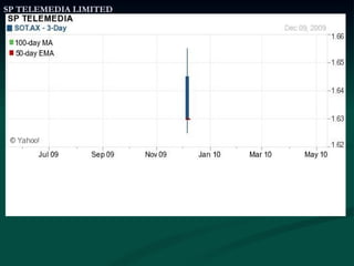 Telecommunications - Australian Shares Scan | PPT
