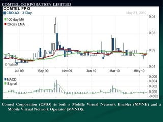 Telecommunications | PPT