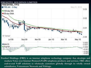 Telecommunications | PPT