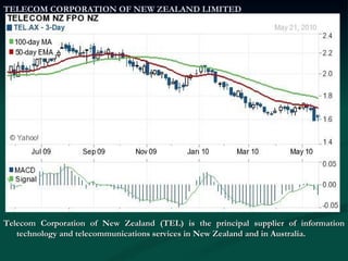 Telecommunications | PPT