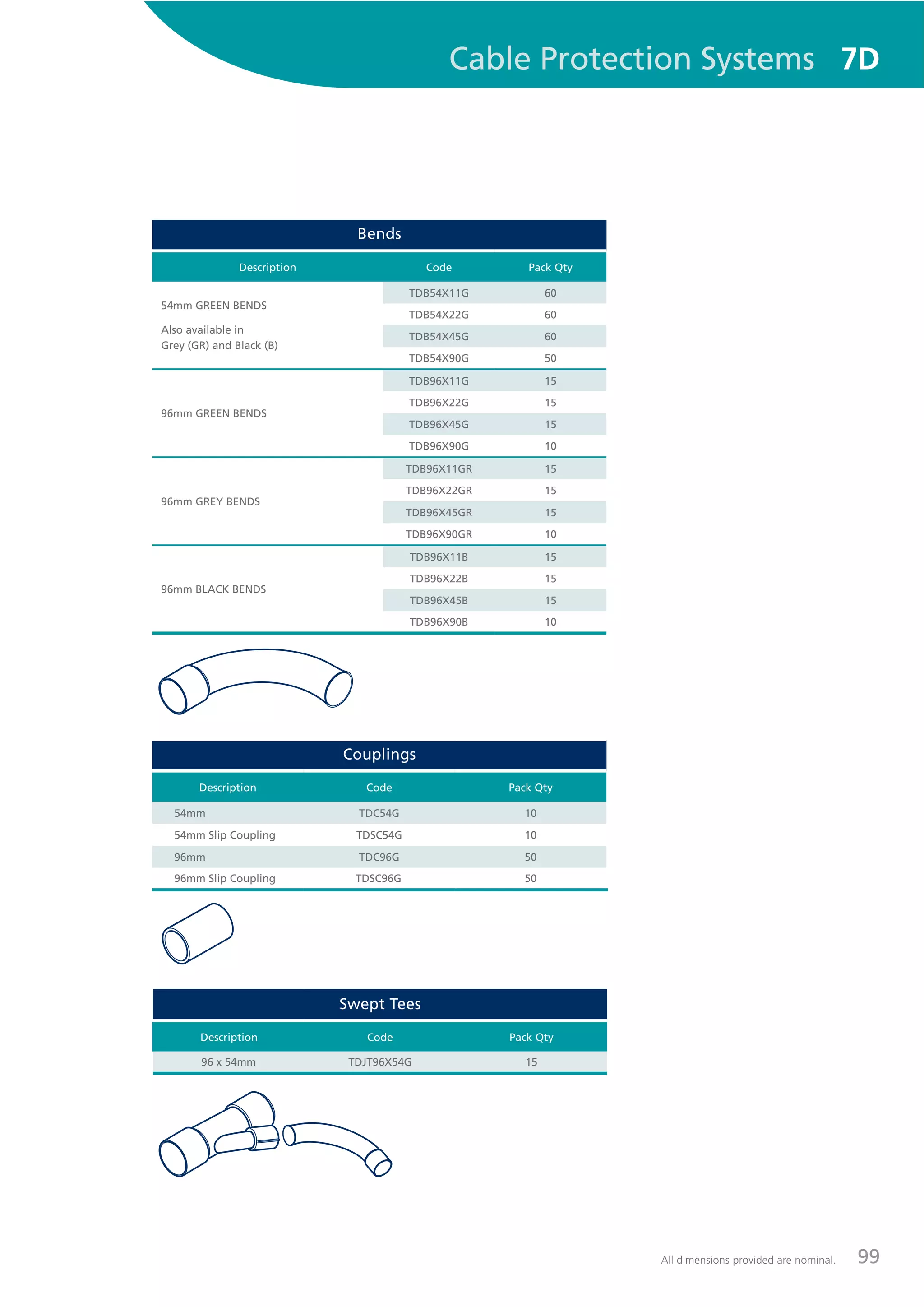 Polypipe Cable Ducting - uPVC Cable TV Duct - Telecommunications | PDF