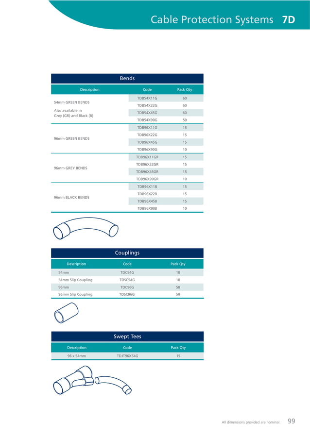 Polypipe Cable Ducting - uPVC Cable TV Duct - Telecommunications | PDF
