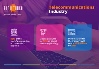 Telecommunications | GlowTouch | PPT