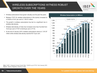 Telecommunications Sector Report - April 2019 | PPT