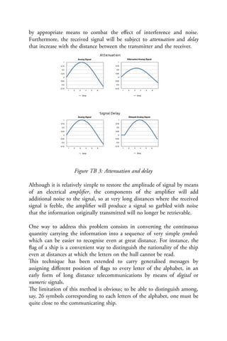 Telecommunications basics | PDF