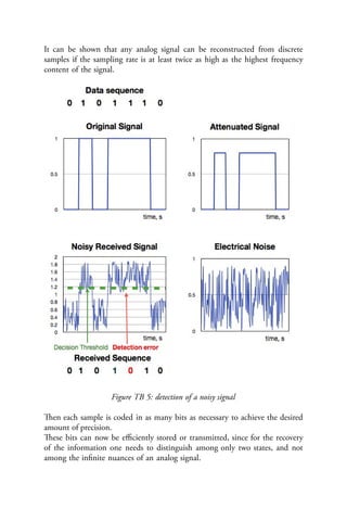 Telecommunications basics | PDF