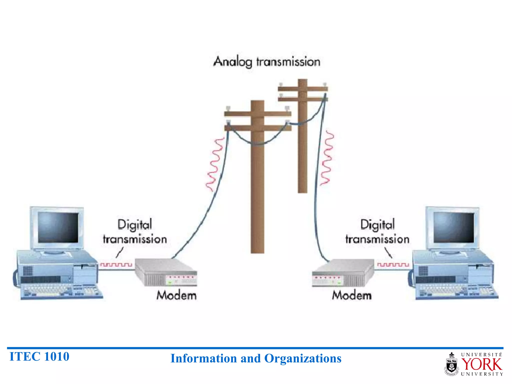 Telecommunications and networks | PPTX
