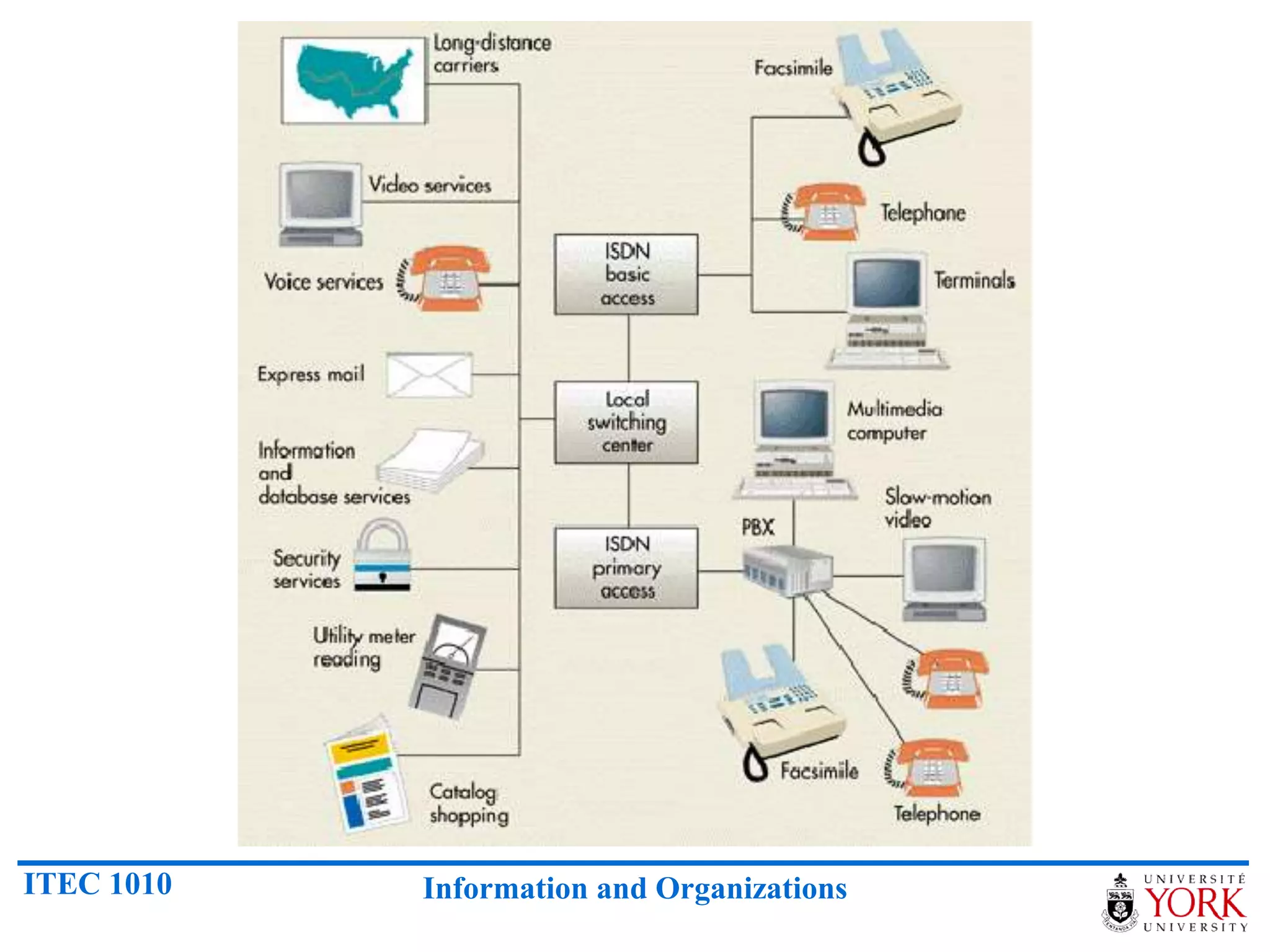 Telecommunications and networks | PPTX