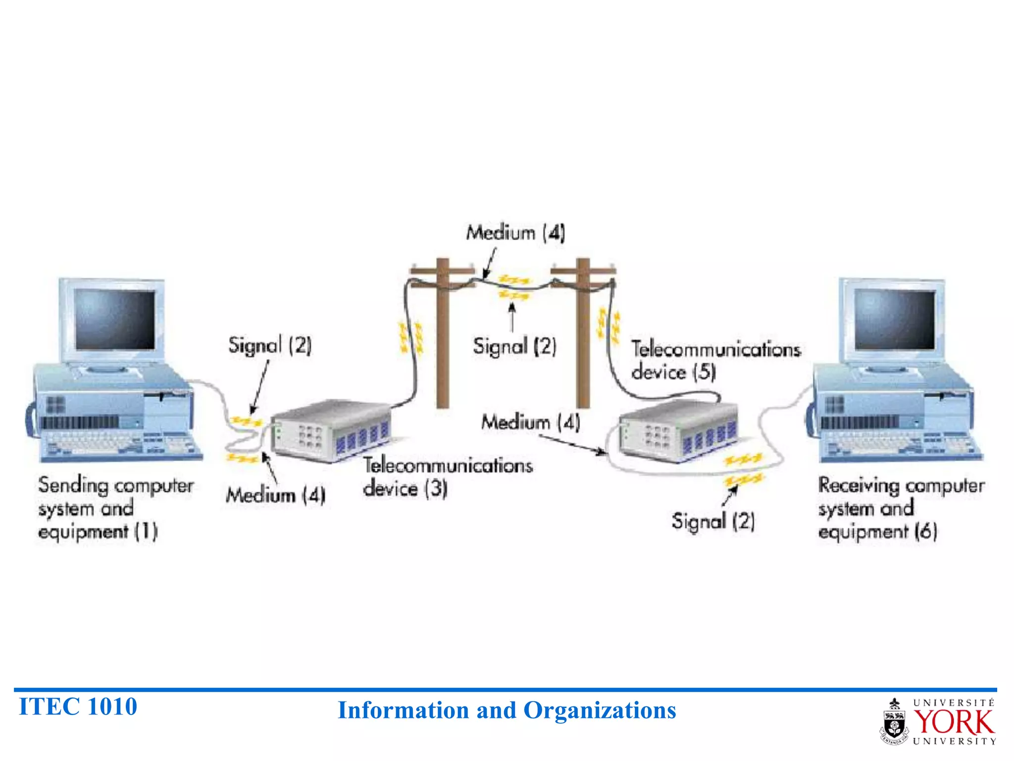 Telecommunications and networks | PPTX