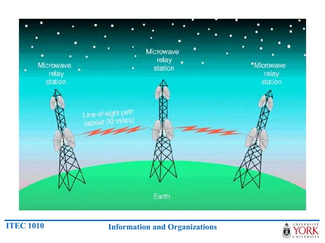 Telecommunications and networks | PPTX