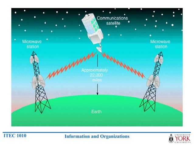 Telecommunications and networks | PPTX