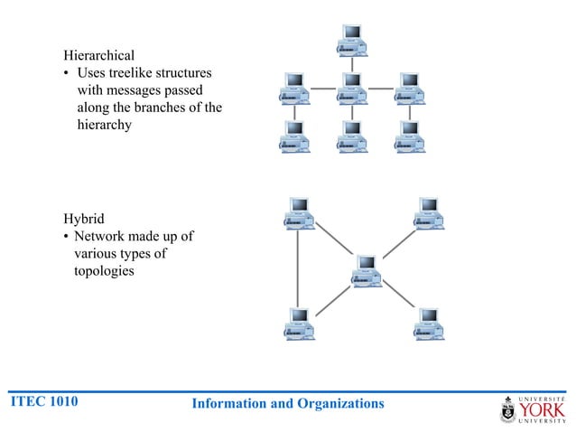 Telecommunications and networks | PPTX