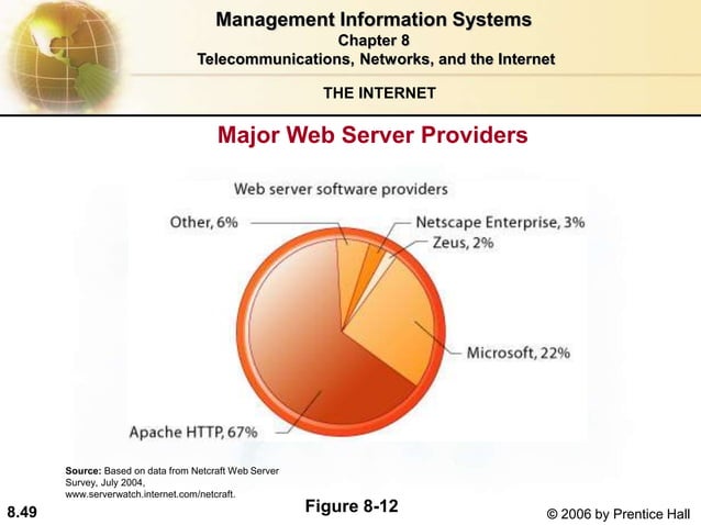 Telecommunications, Networks, and the Internet.ppt