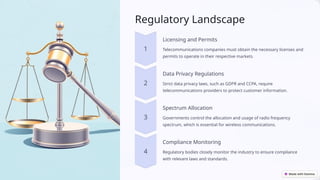 Telecommunications Service Providers.pptx