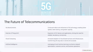 Telecommunications Service Providers.pptx