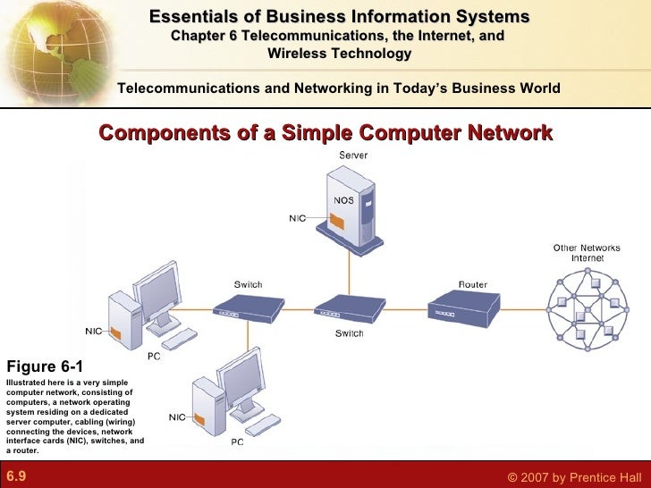Telecommunications, the internet, and wireless technology