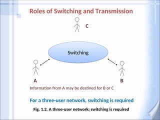 Telecommunication Switching and Network Systems.ppt
