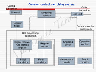Telecommunication switching system | PDF