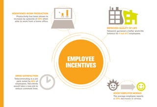 Telecommuting Benefits | PDF
