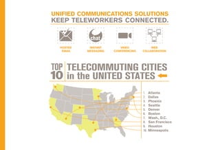 Telecommuting Benefits | PDF