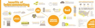Benefits of Telecommuting | PPT