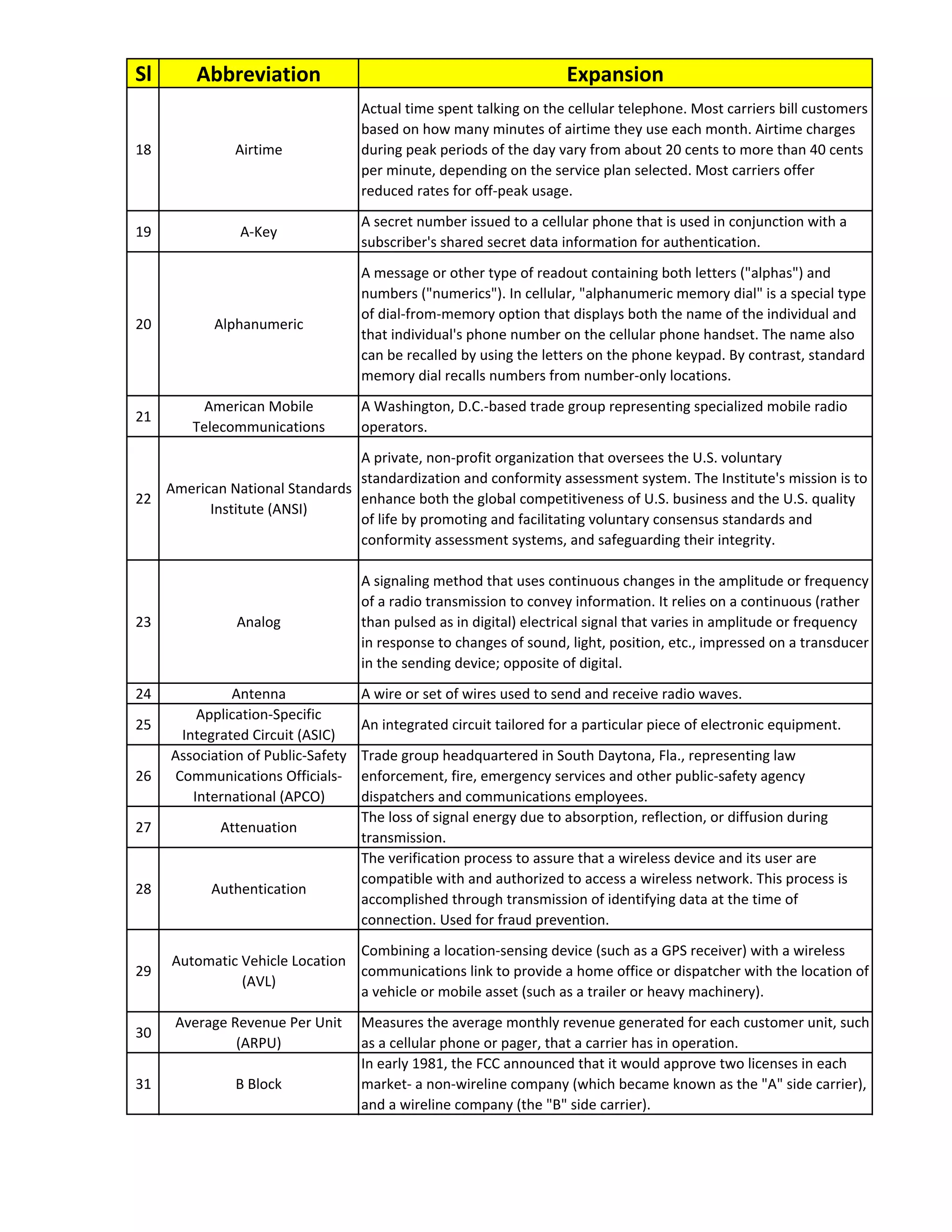 Telecom Operartors Terminology | PDF