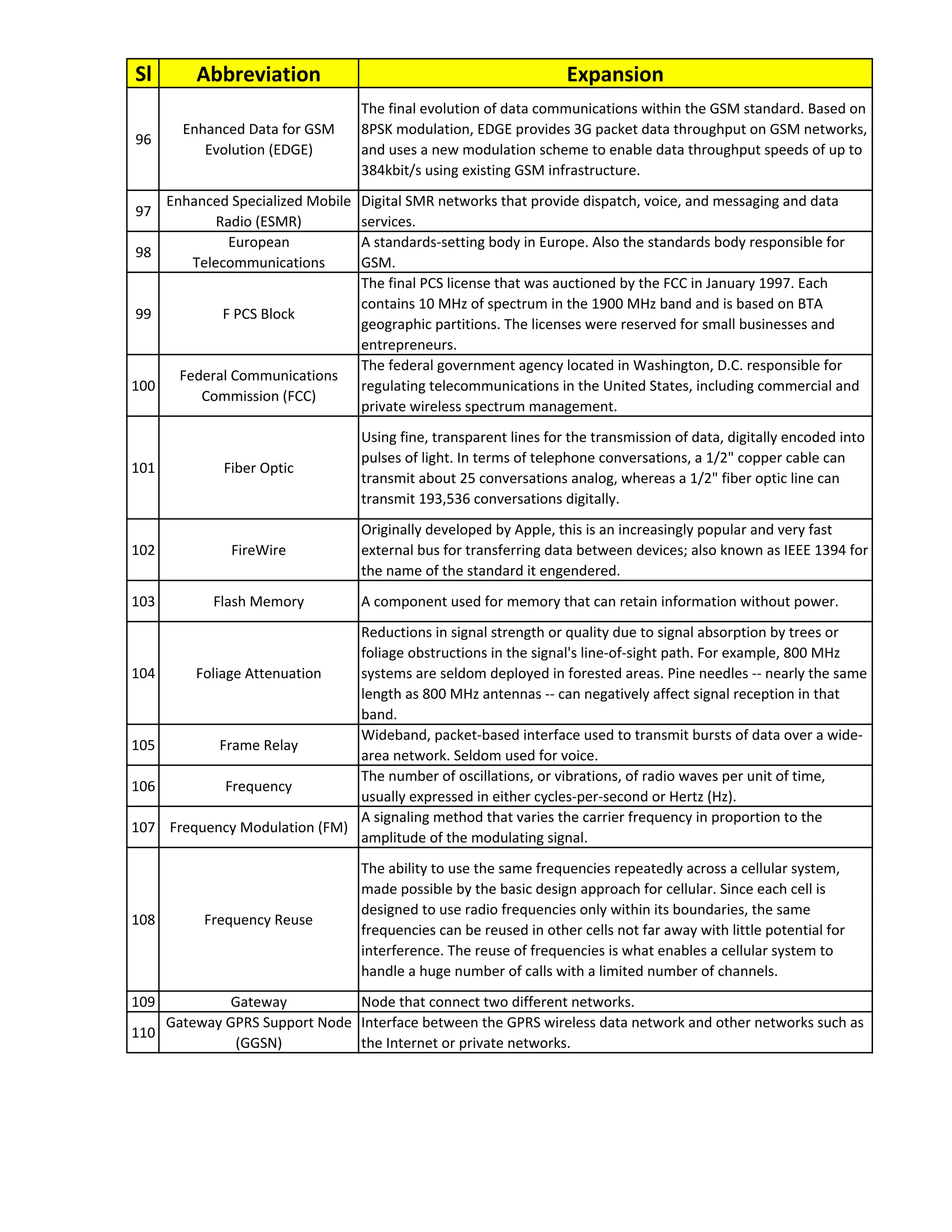 Telecom Operartors Terminology | PDF