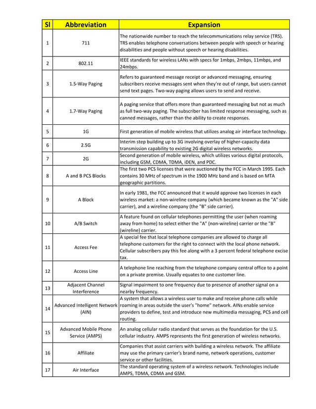 Telecom Operartors Terminology | PDF | Phone Services | Home Utilities
