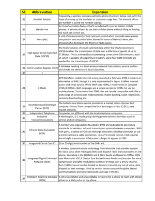 Telecom Operartors Terminology | PDF