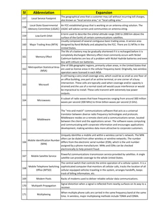 Telecom Operartors Terminology | PDF | Phone Services | Home Utilities