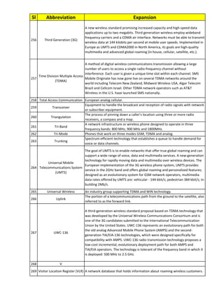 Telecom Operartors Terminology | PDF | Phone Services | Home Utilities