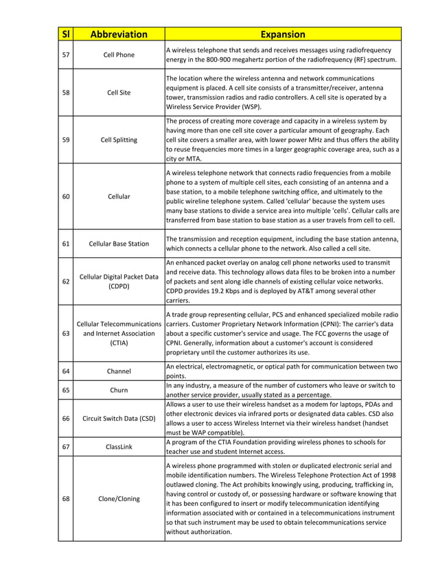 Telecom Operartors Terminology | PDF | Phone Services | Home Utilities