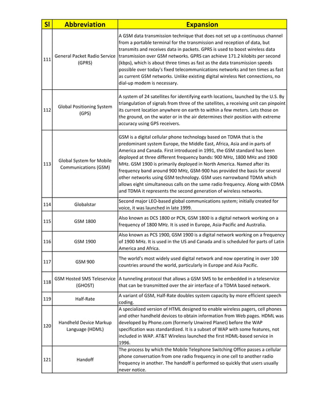 Telecom Operartors Terminology | PDF | Phone Services | Home Utilities