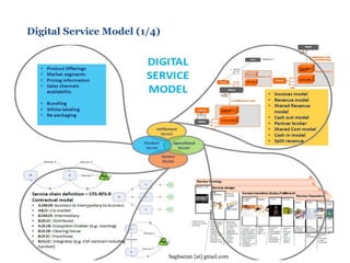 Telecom Operators’ Investment Strategies in the 4th Revenue Growth ...
